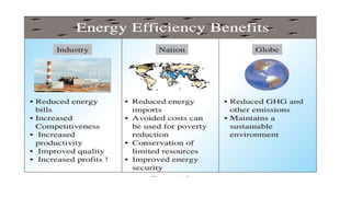BASICS OF ENERGY by the source of renewable energy | PPTX