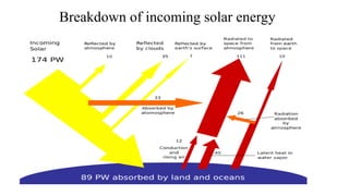 Basics of energy conversion and solar cell working | PPTX | Chemistry ...