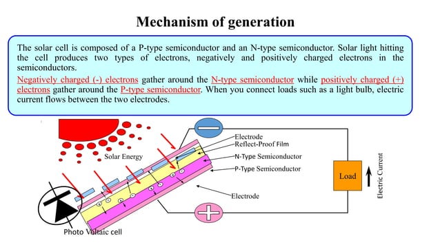 Basics of energy conversion and solar cell working | PPTX | Chemistry ...