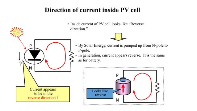 Basics of energy conversion and solar cell working | PPTX | Chemistry ...