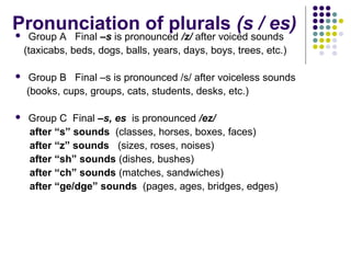 Basics of eng grammar wrap up | PPT