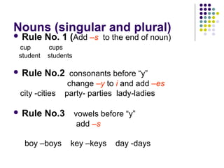 Basics of eng grammar wrap up | PPT