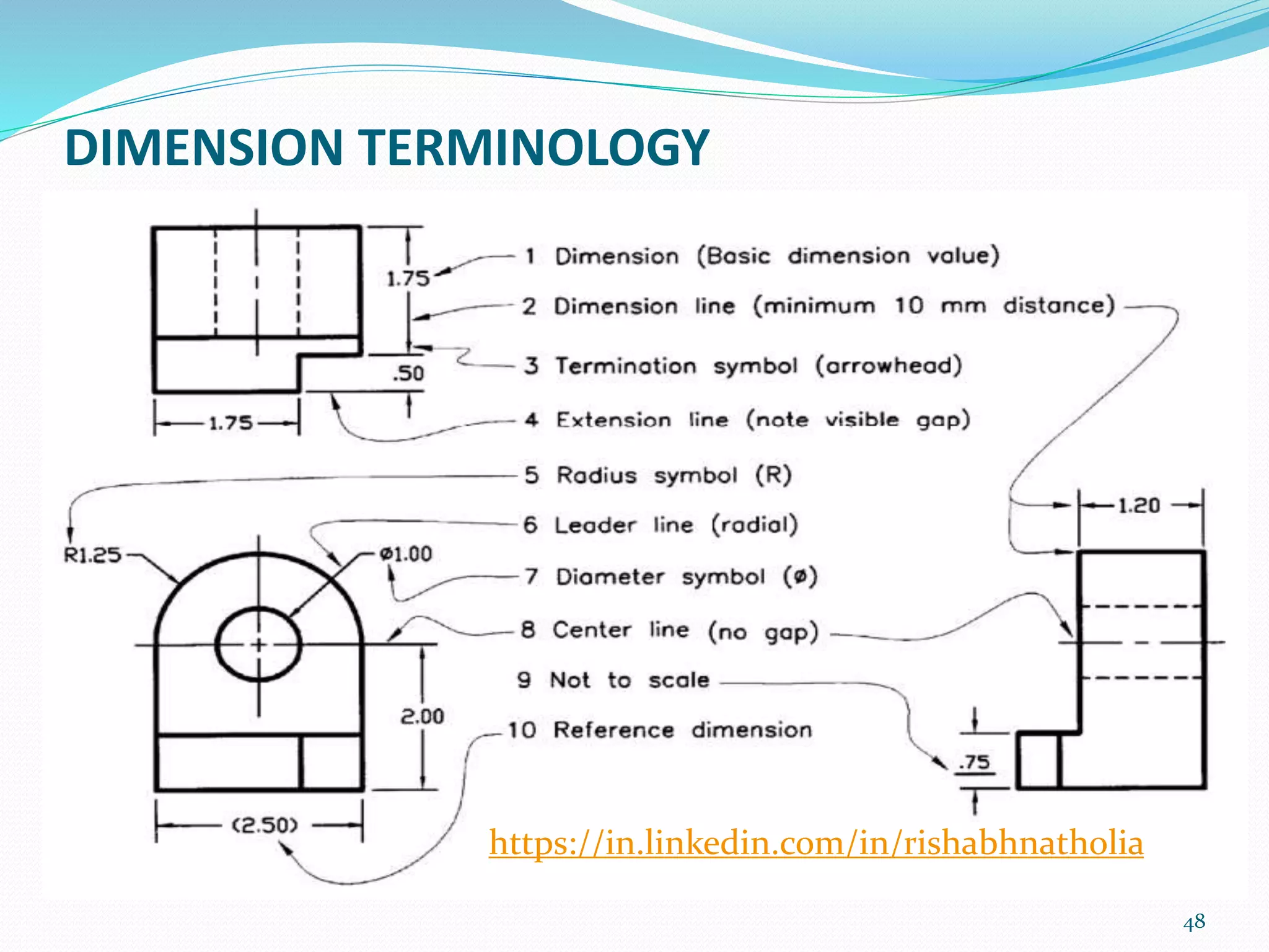 Basics of engineering drawing by Rishabh Natholia | PPTX | Drawing and ...