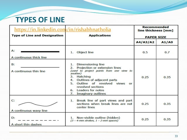 Basics of engineering drawing by Rishabh Natholia | PPTX | Drawing and Sketching | Arts and Crafts