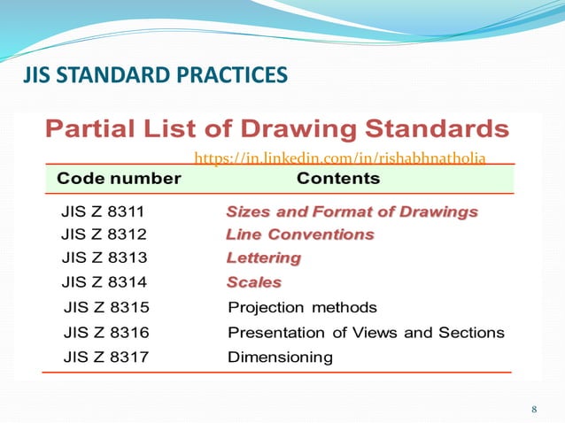 Basics of engineering drawing by Rishabh Natholia | PPTX | Drawing and Sketching | Arts and Crafts