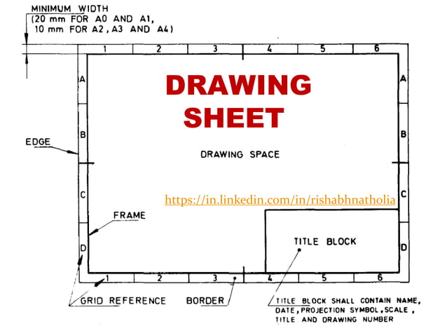 Basics of engineering drawing by Rishabh Natholia | PPTX | Drawing and ...