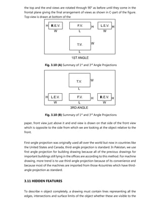 Basics of Civil Engineering Drawing full book. | PDF