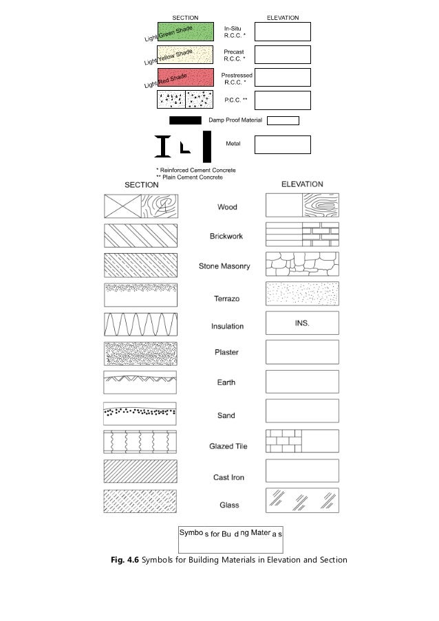 Basics of Civil Engineering Drawing full book.