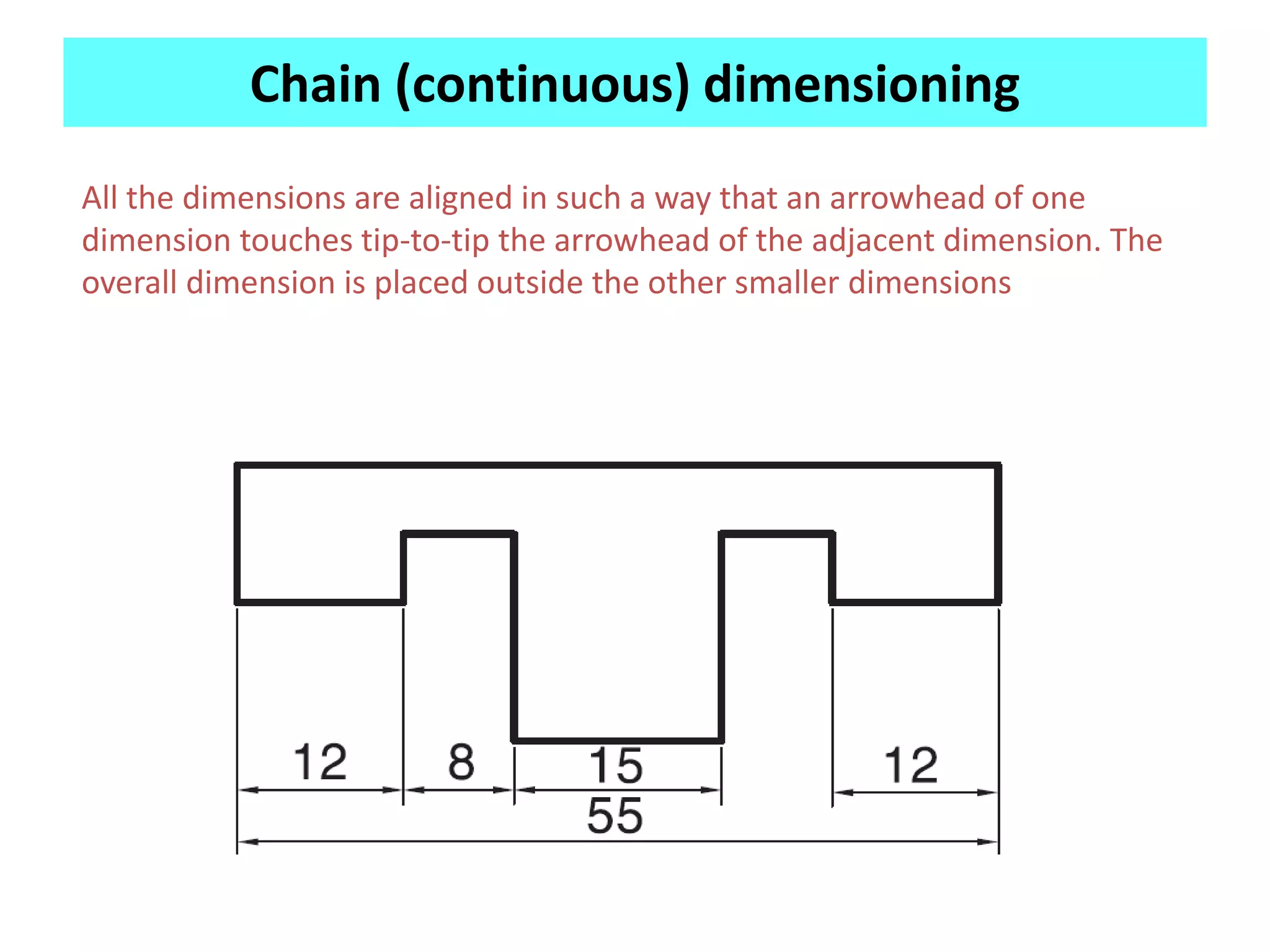 Basics of engineering drawing part 4 v4 | PPT
