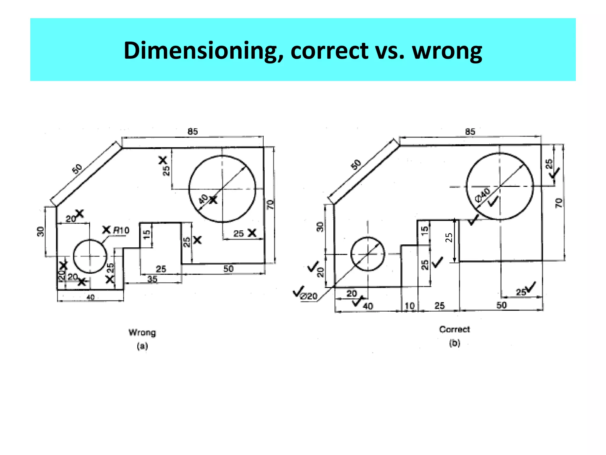 Basics of engineering drawing part 4 v4 | PPT