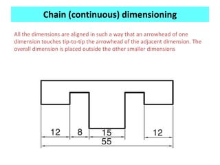 Basics of engineering drawing part 4 v4 | PPT