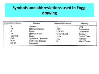 Basics of engineering drawing part 4 v4 | PPT