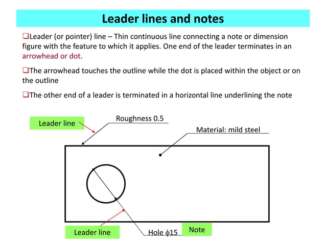 Basics of engineering drawing part 4 v4 | PPT