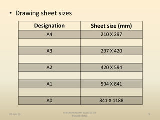 Basics of Engineering Graphics | PPTX