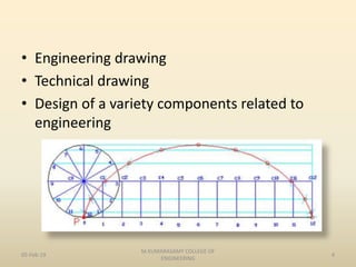Basics of Engineering Graphics | PPTX
