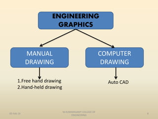Basics of Engineering Graphics | PPTX