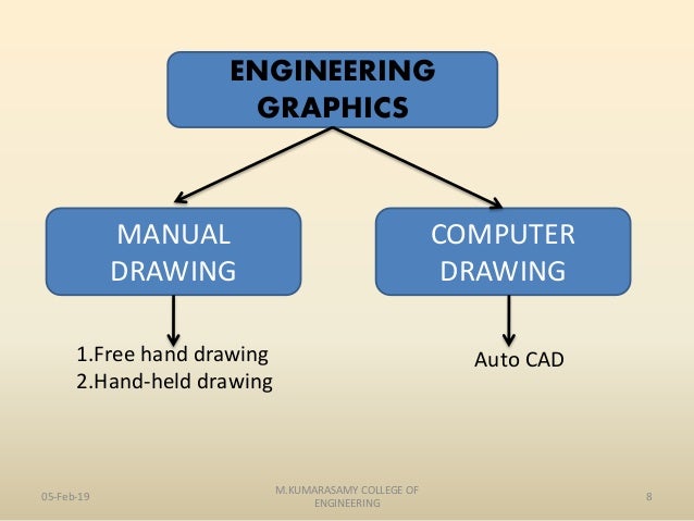 Basics of Engineering Graphics
