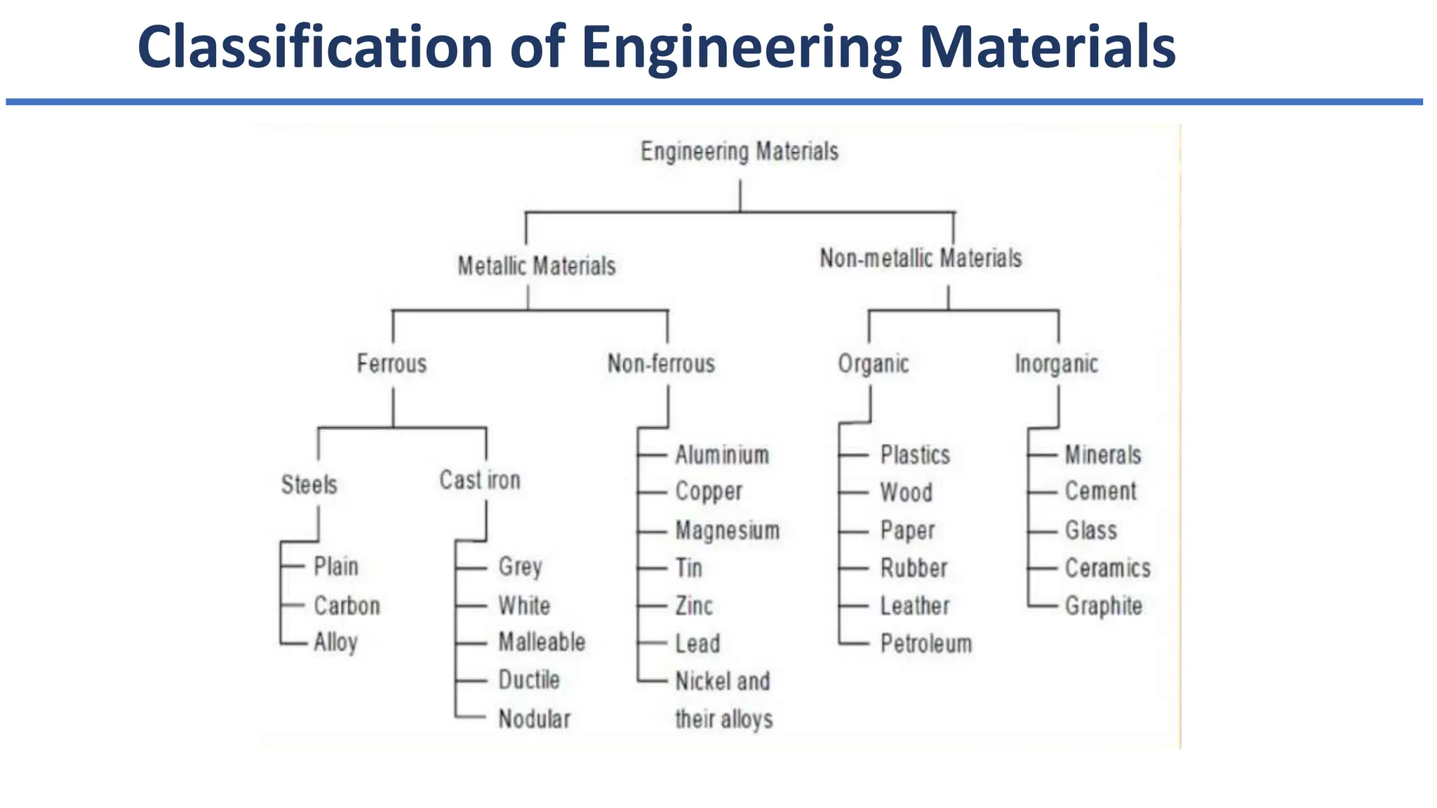 Basics of Engineering Materials.pptx