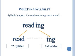 Basics of English grammar | PPT
