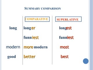 Basics of English grammar | PPT