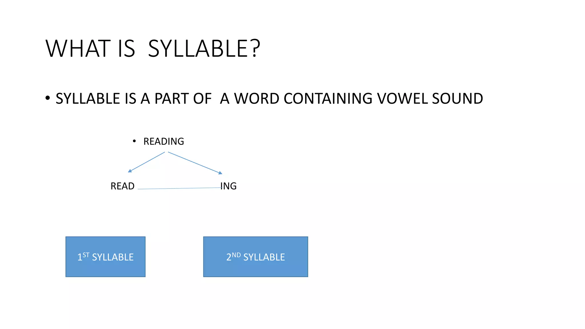 BASICS OF ENGLISH GRAMMAR.pptx