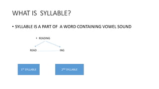 BASICS OF ENGLISH GRAMMAR.pptx