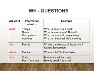 Basics of English Grammar.pptx