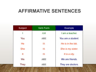 Basics of English Grammar.pptx