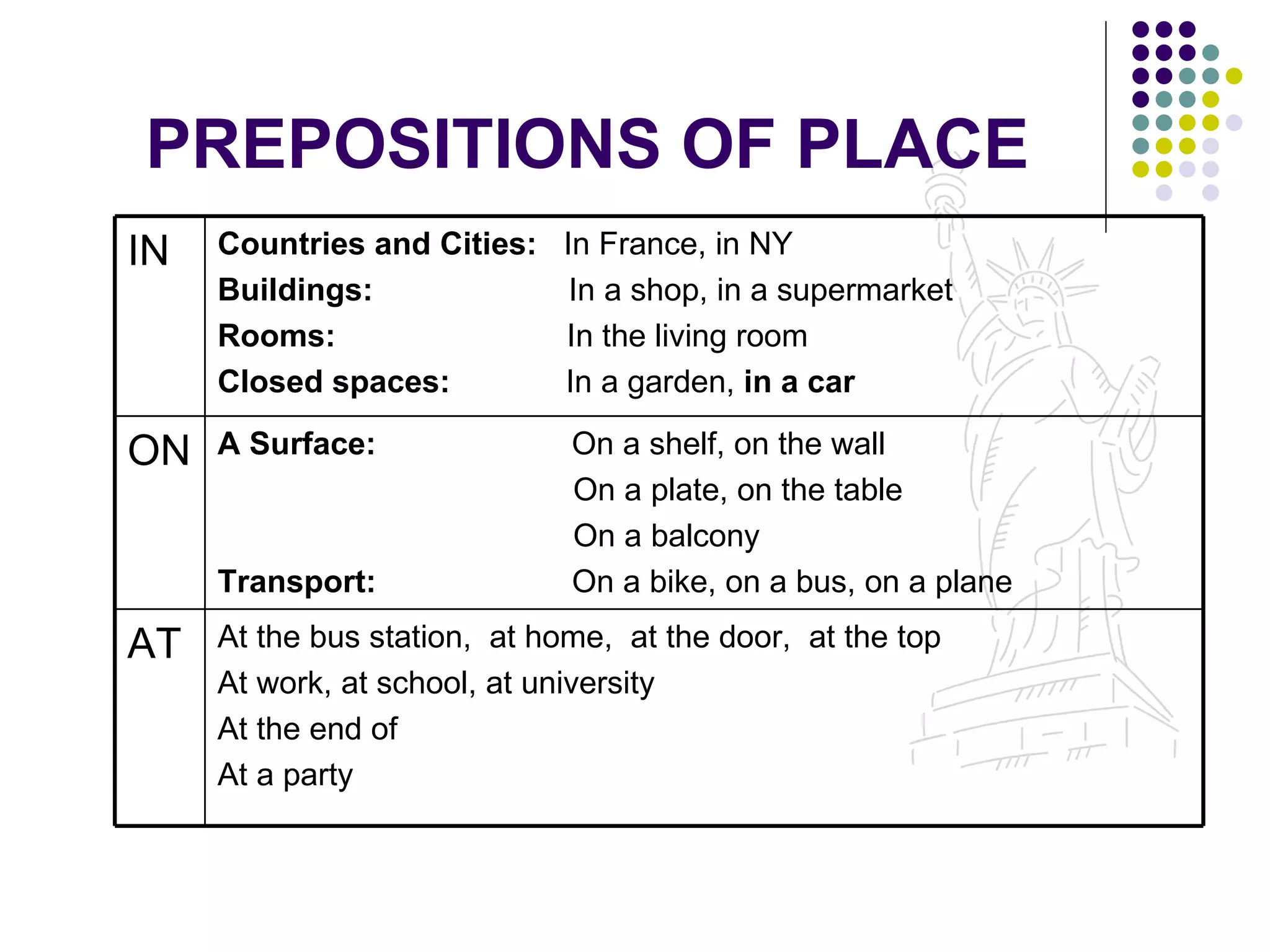 Basics Of English Grammar 2 Ppt | PPT