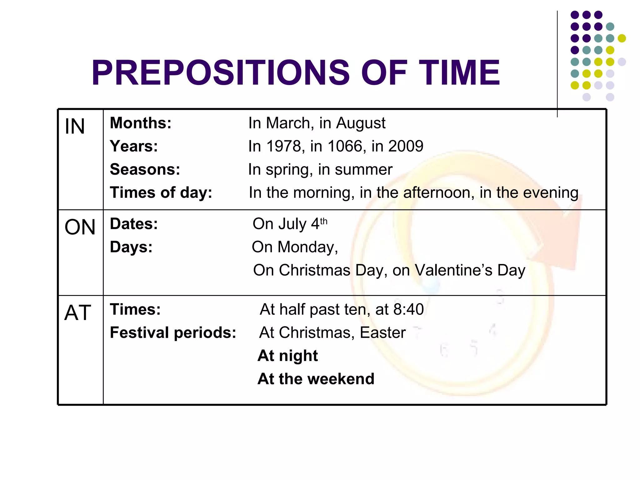 Basics Of English Grammar 2 Ppt | PPT