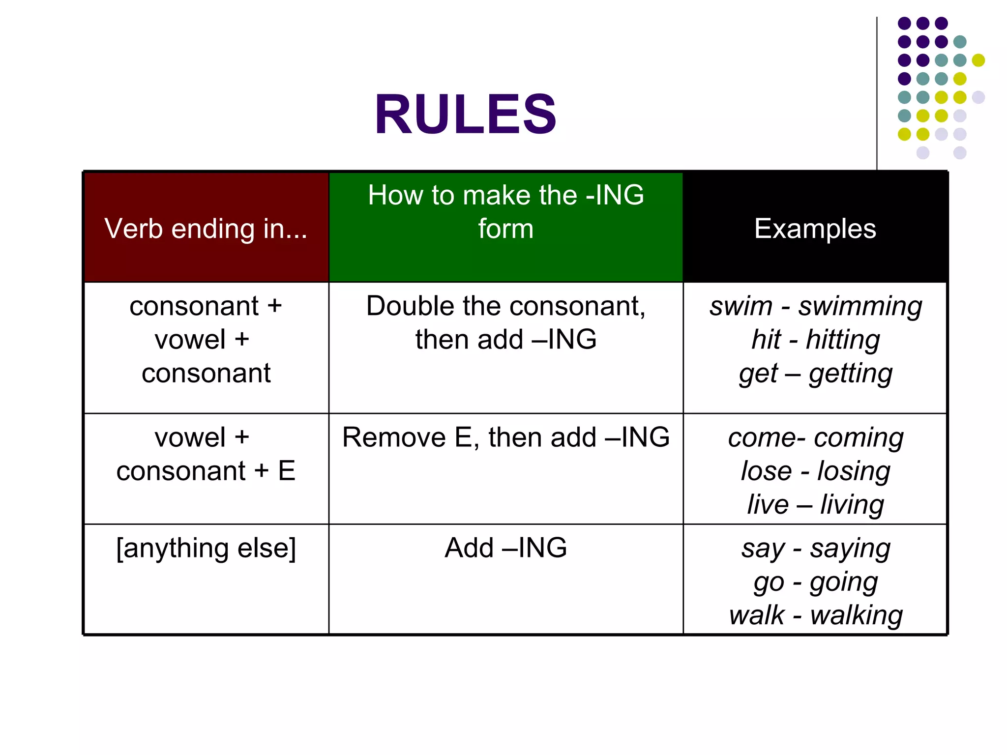 Basics Of English Grammar 2 Ppt | PPT