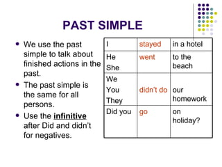 Basics Of English Grammar 2 Ppt | PPT