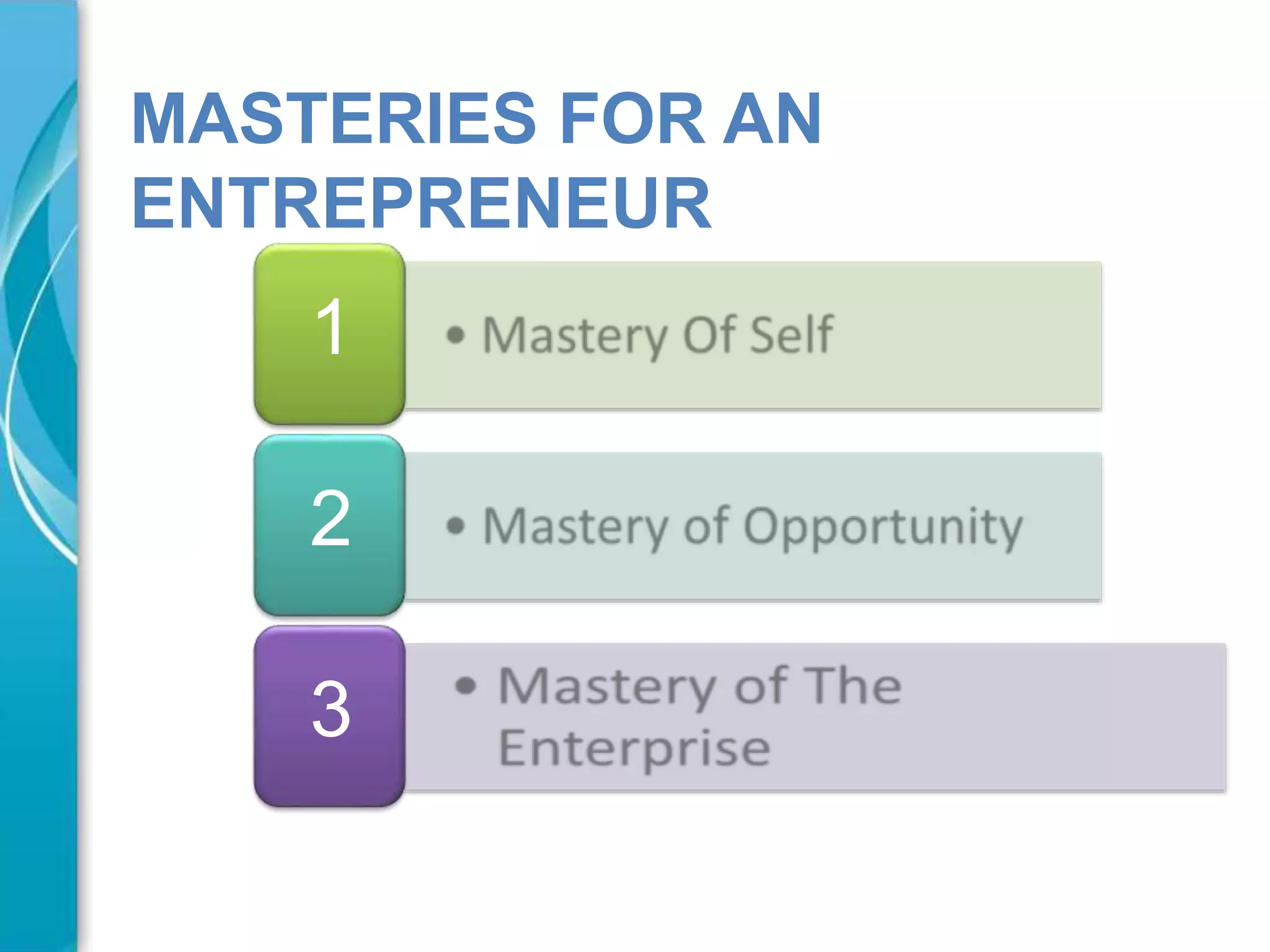 BASICS OF ENTREPRENEURSHIP.pptx