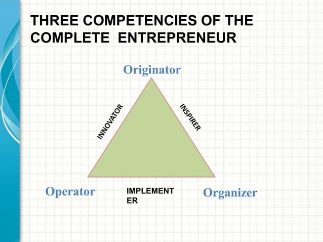 BASICS OF ENTREPRENEURSHIP.pptx