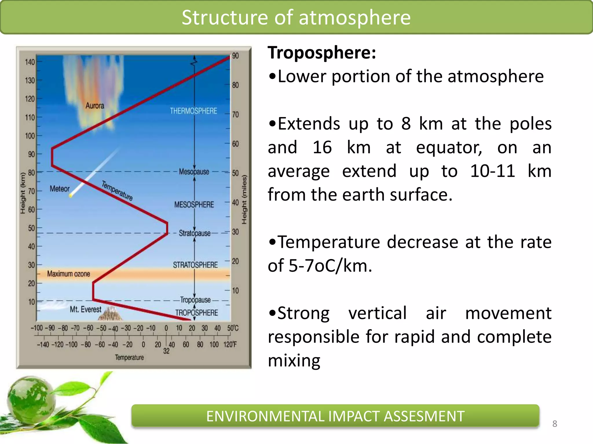 Basics of environment | PPTX | Science