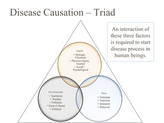 Basics of epidemiology | PPTX