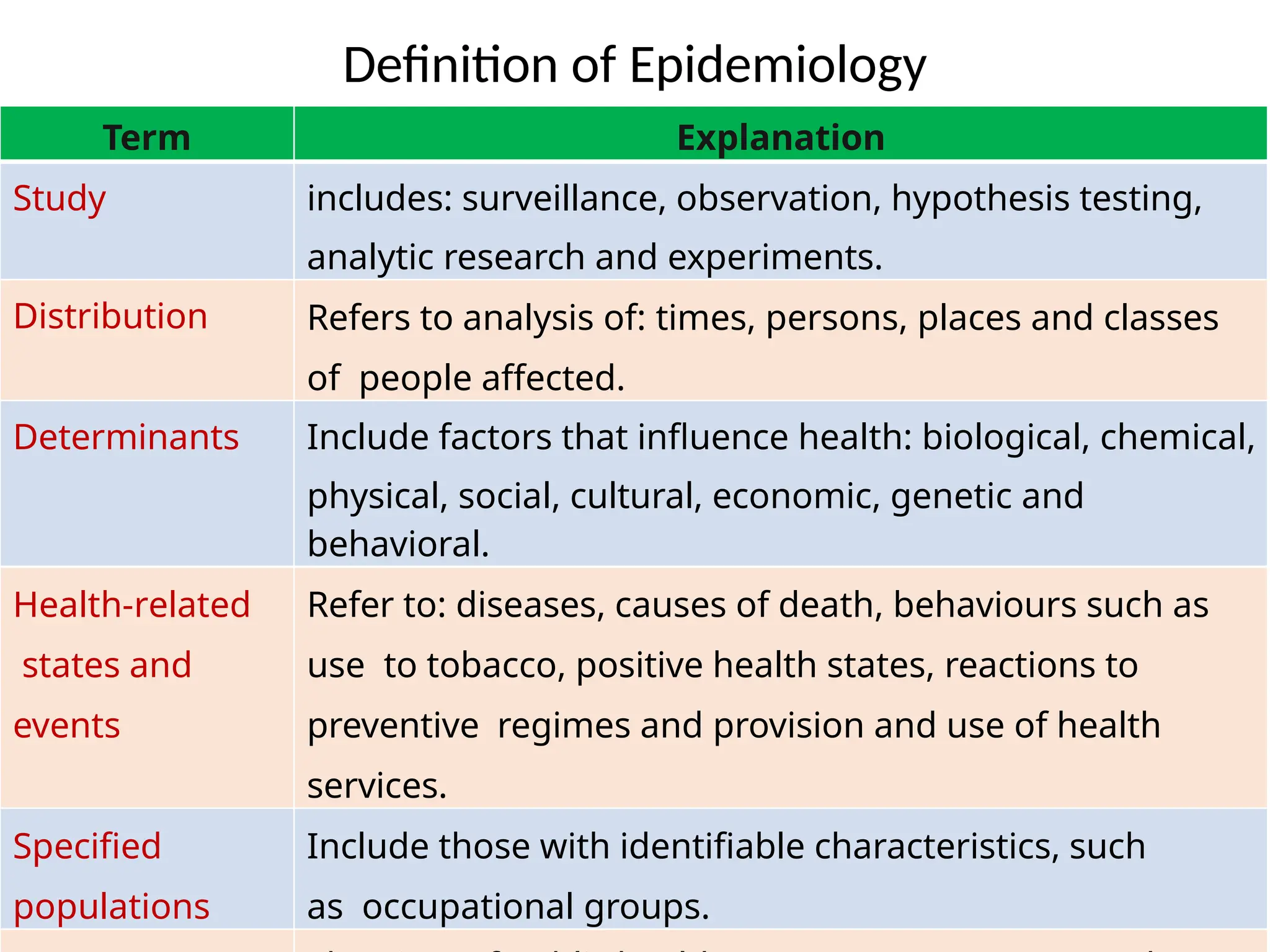 Basics of Epidemiology- Introduction to Epidemiology | PPTX
