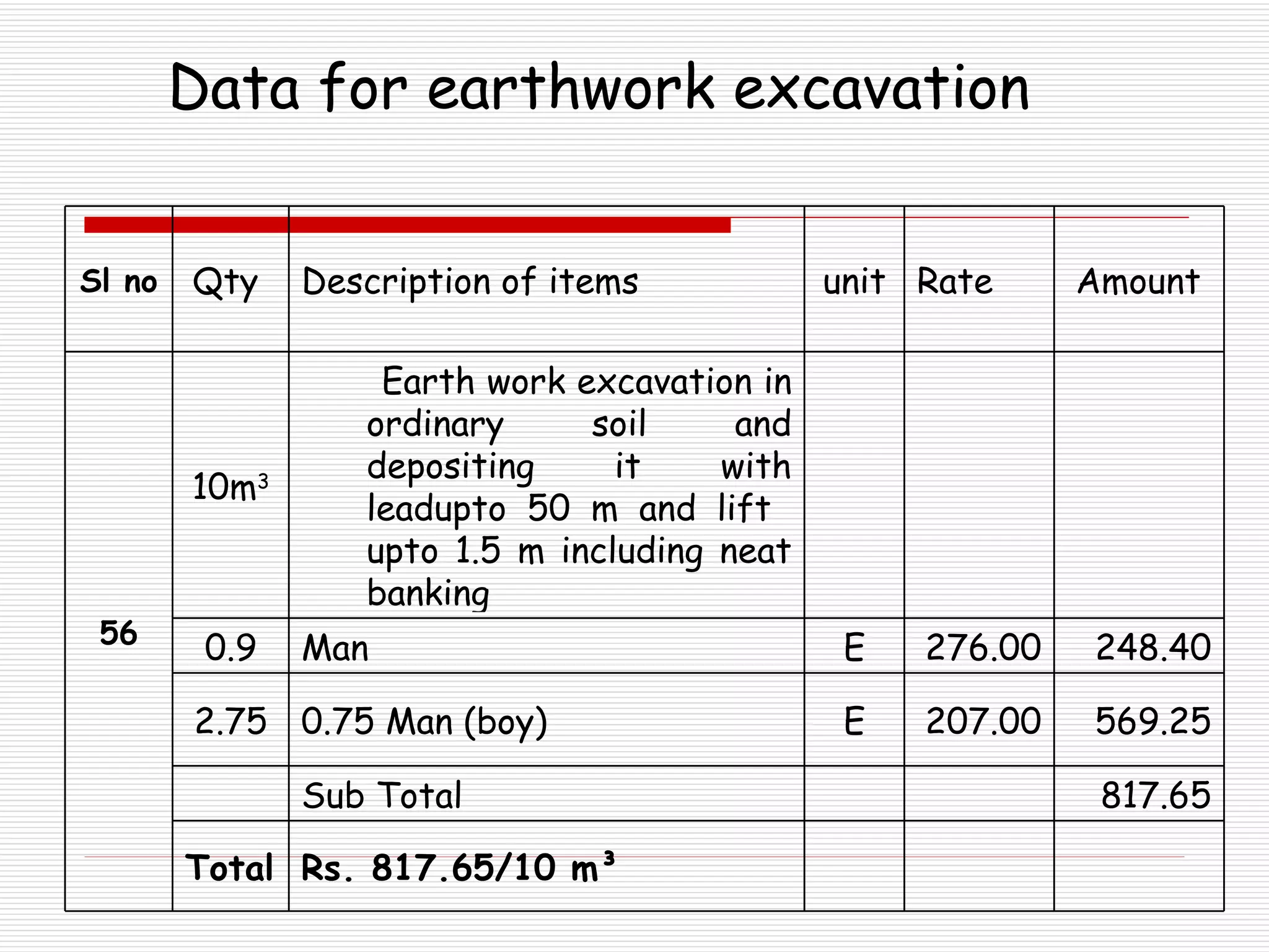 Basics of estimation | PPT
