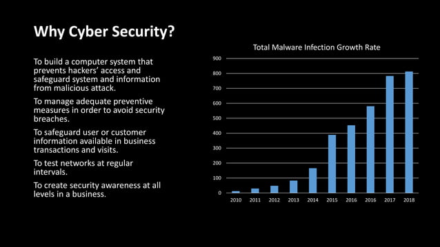 Ethical hacking & cyber security | PPTX | Technology Industry | Industries