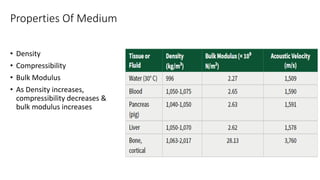 BASICS OF EUS PHYSICS.pptx