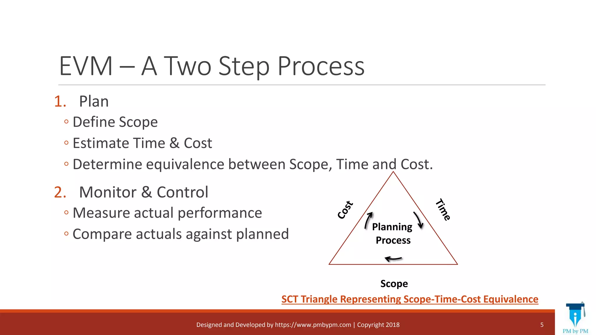 101 - A Beginner's Guide To Earned Value Management | PPTX