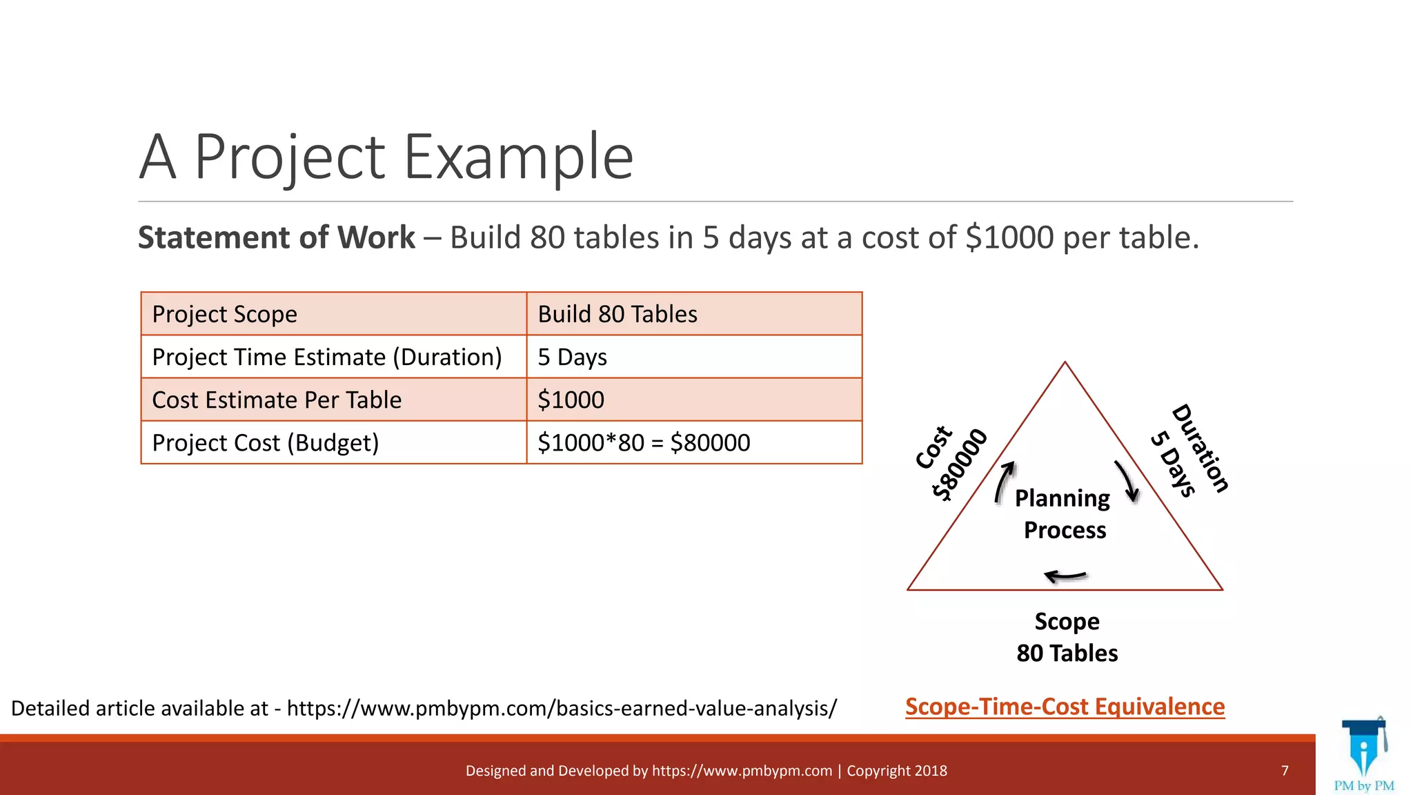 101 - A Beginner's Guide To Earned Value Management | PPTX