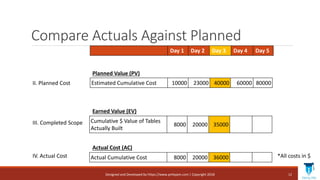 101 - A Beginner's Guide To Earned Value Management | PPTX