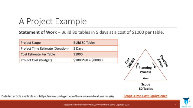 101 - A Beginner's Guide To Earned Value Management | PPT