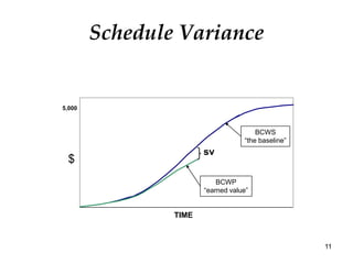 Basics of EVM.pdf | Business | Business and Finance