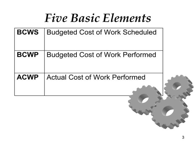 Basics of EVM.pdf | Business | Business and Finance