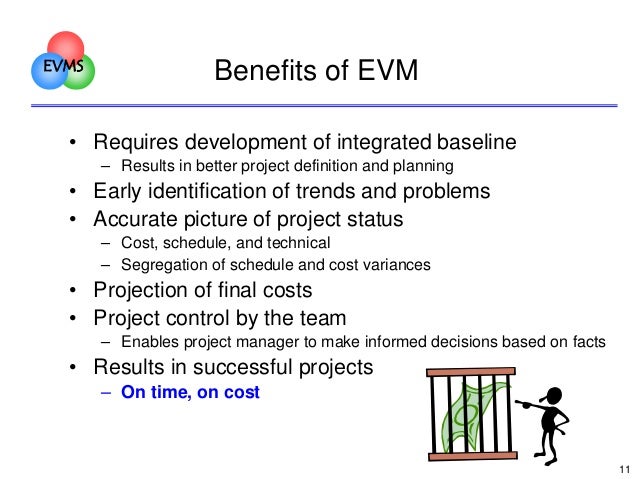 EVM of Project Management...