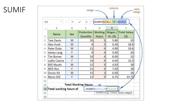 BASICS_OF_EXCEL and its formulas to calculate Examples. | PPT