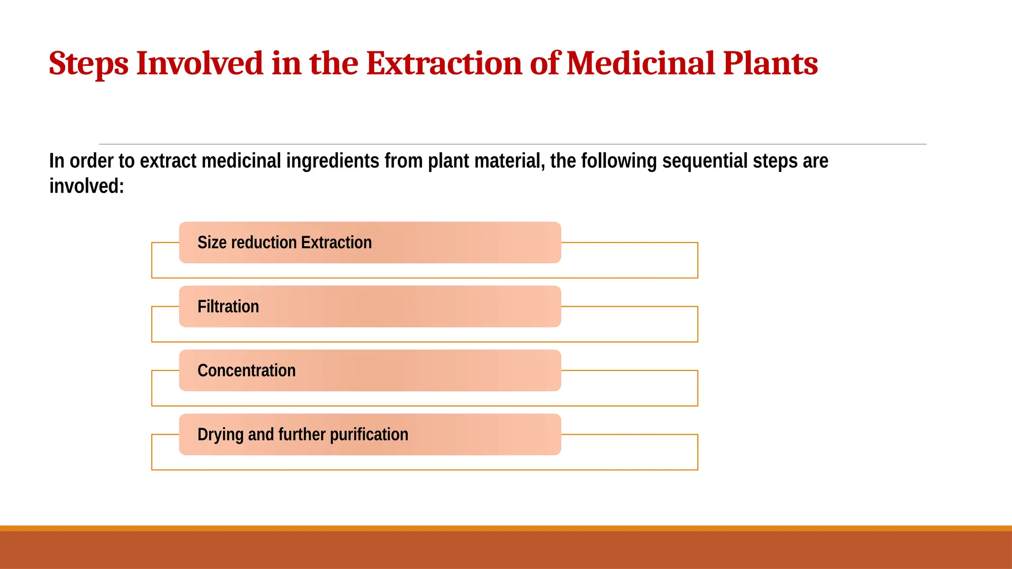 Basics of extraction method and principle | PPTX