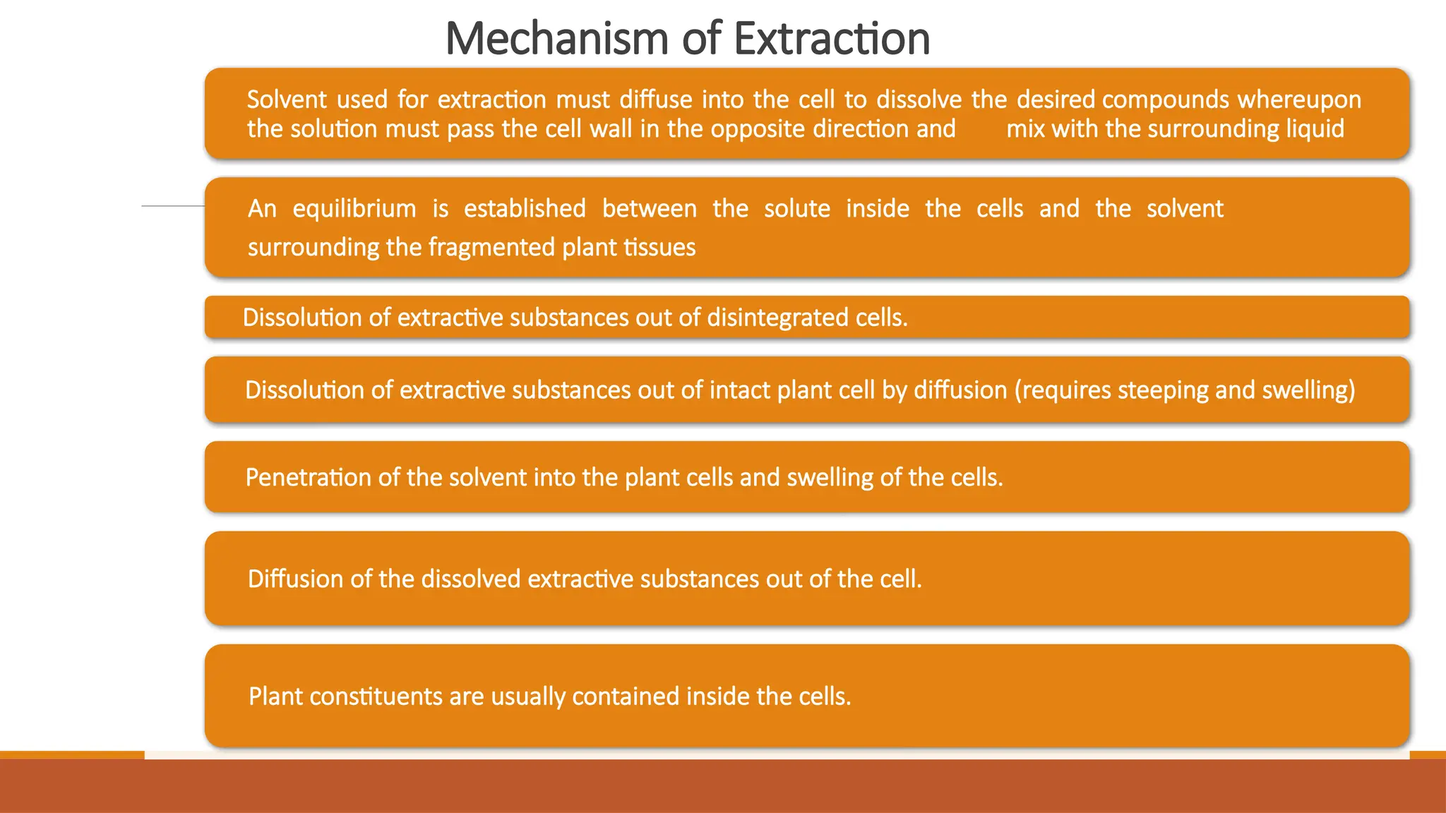 Basics of extraction method and principle | PPTX